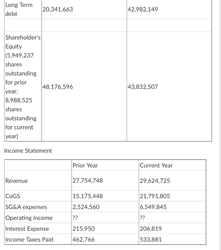 Given the following (fake) financial statements | Chegg.com