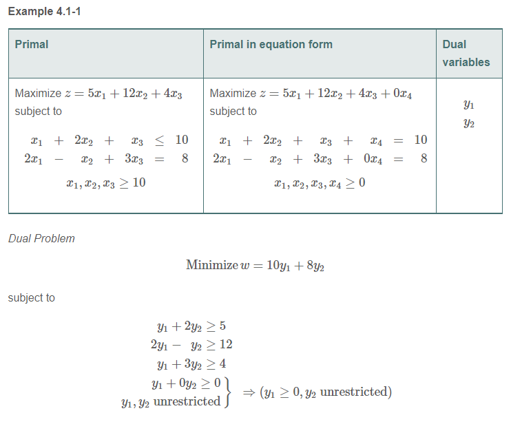 Solved In Example 4.1-1, derive the associated dual problem | Chegg.com