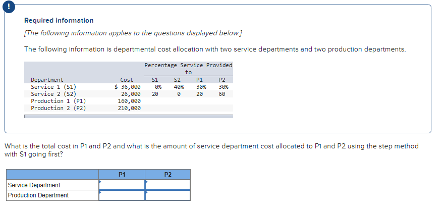Solved Required information [The following information | Chegg.com
