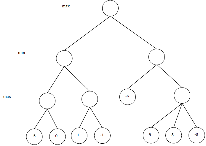 Solved Given the following two game trees, please apply | Chegg.com