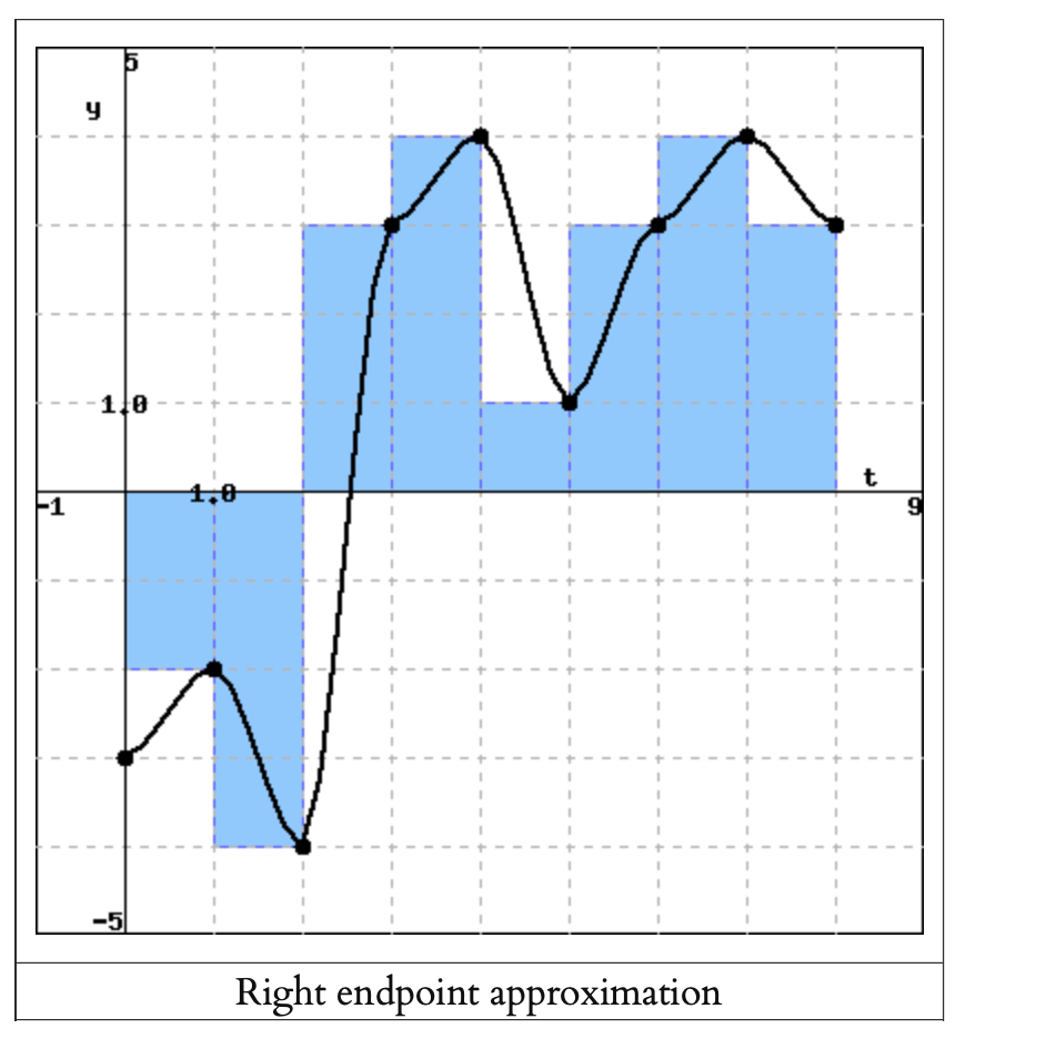 Solved Your task is to estimate how far an object traveled | Chegg.com