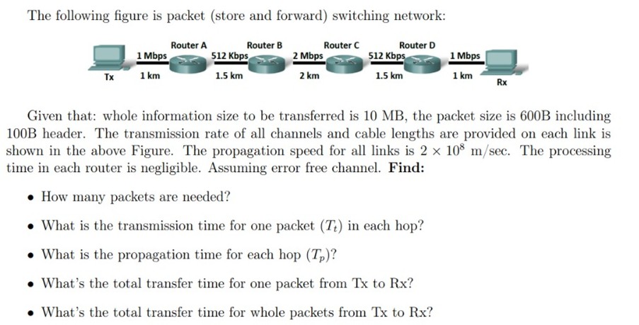 Solved The following figure is packet (store and forward) | Chegg.com