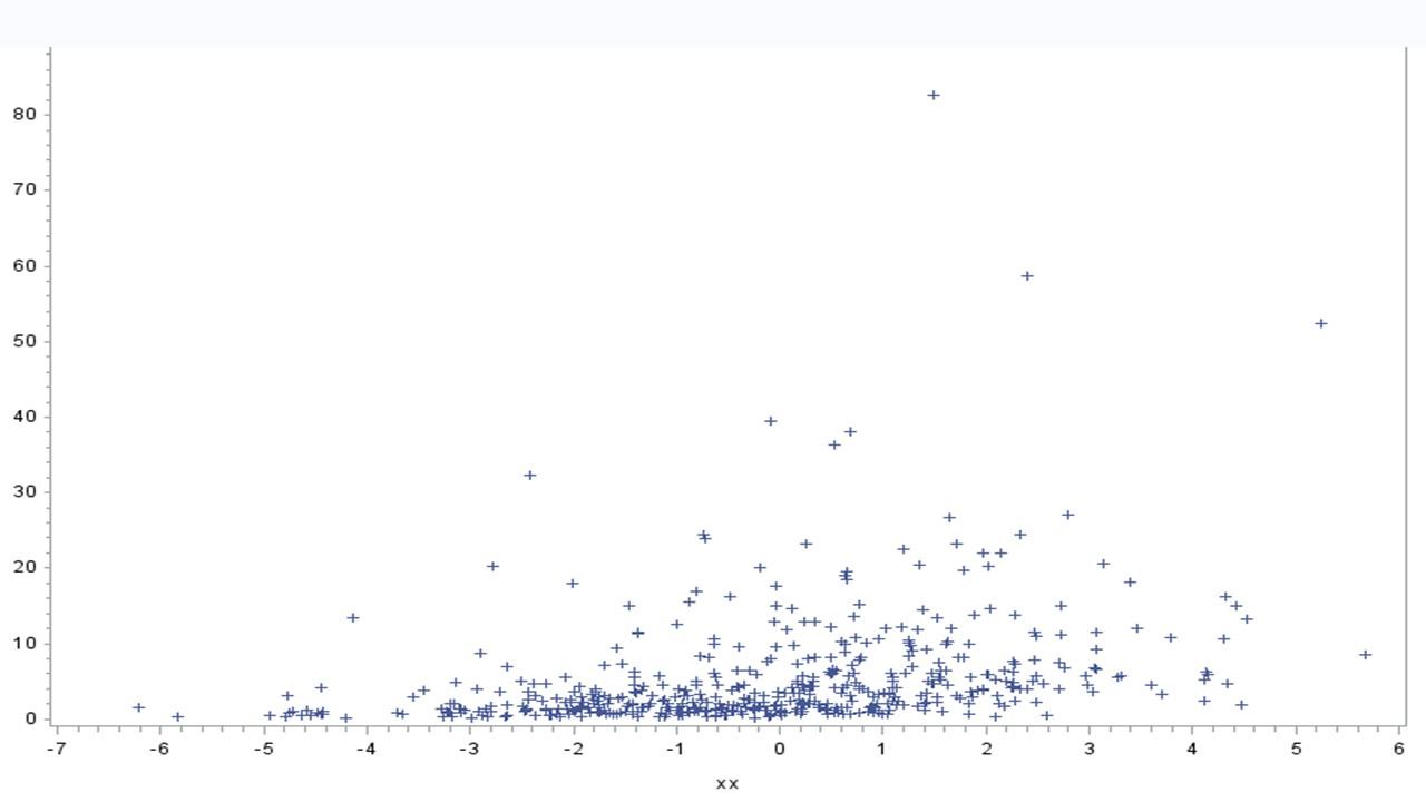 Solved Consider the following scatter plot and describe in | Chegg.com