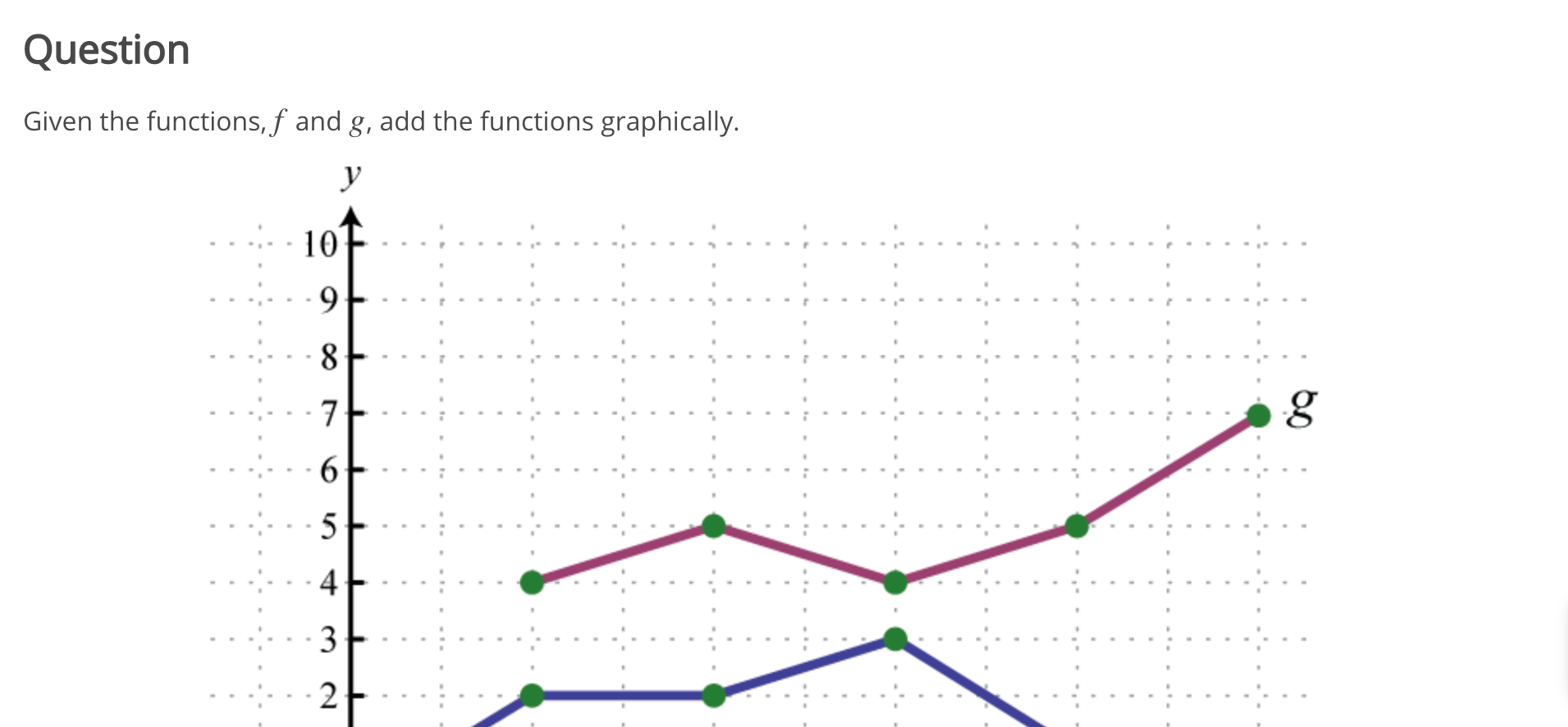Solved Question Given the functions, f and g, add the | Chegg.com Solved Question Given the functions, f and g, add the | Chegg.com