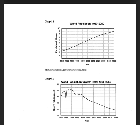 Solved TASK 13 Writing generalisations from graphs Graphs | Chegg.com