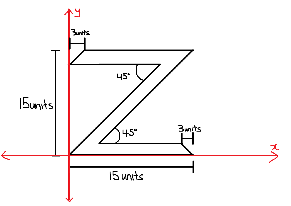 Solved How would I graph the letter Z shown below using | Chegg.com