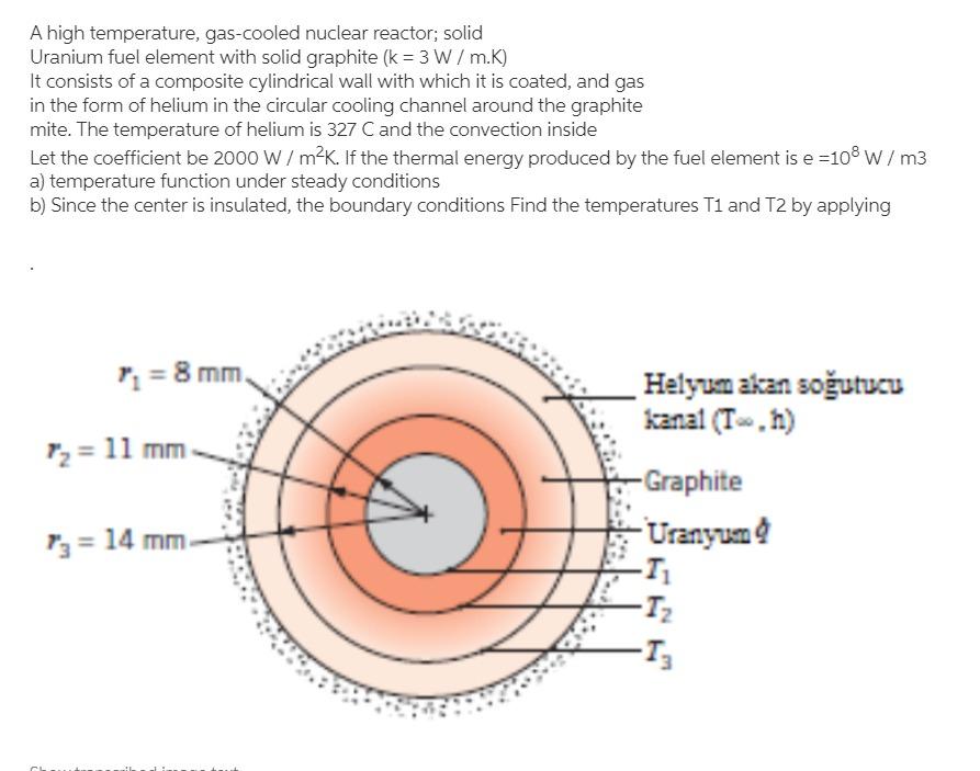 Solved A high temperature, gas-cooled nuclear reactor; solid | Chegg.com