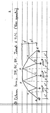 Solved Determine force in IH, BC, BH. Indicate if T/C. | Chegg.com
