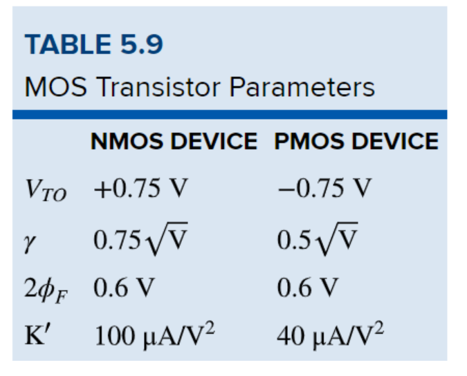 Solved TABLE 5.9 MOS Transistor Parameters NMOS DEVICE PMOS | Chegg.com