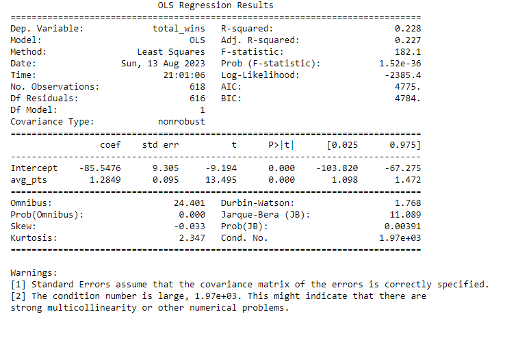 4. Simple Linear Regression: Predicting the Total | Chegg.com