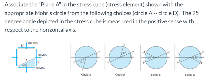 Solved Associate the "Plane A" in the stress cube (stress | Chegg.com