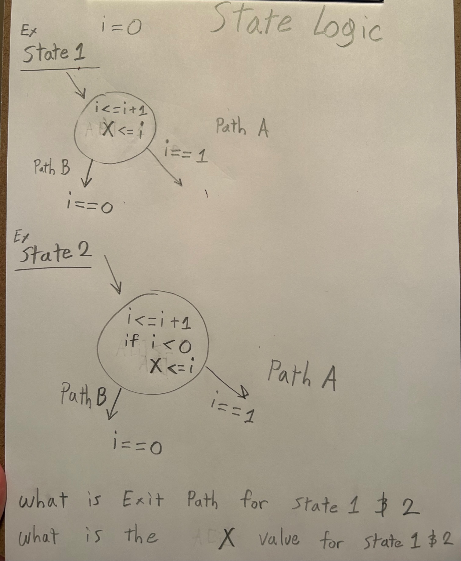 Solved In this state logic diagram I want to know what is | Chegg.com