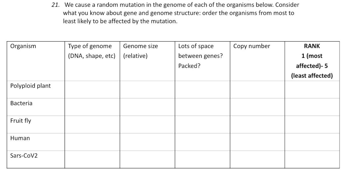 21. We cause a random mutation in the genome of each | Chegg.com