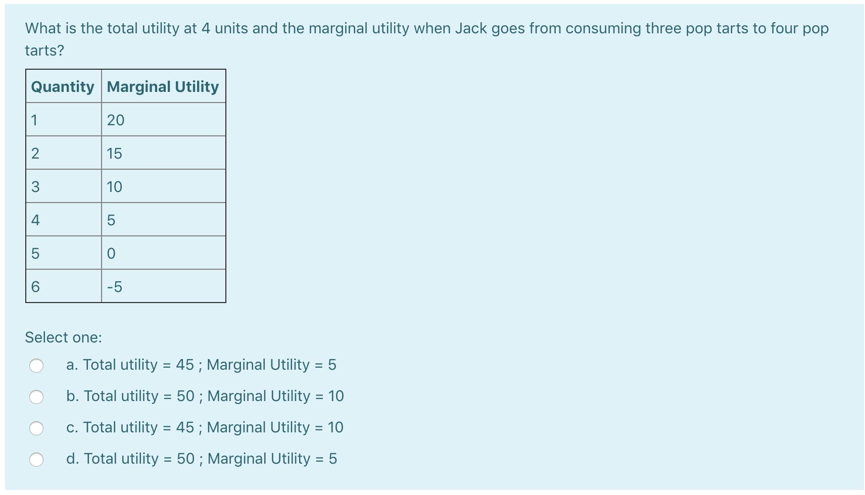 Solved What is the total utility at 4 units and the marginal | Chegg.com