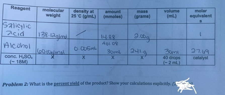 Solved Problem 2 What Is The Percent Yield Of The Product Chegg