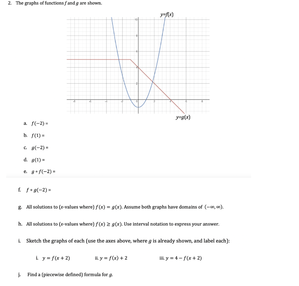 Solved 2. The graphs of functions fand g are shown. a. | Chegg.com