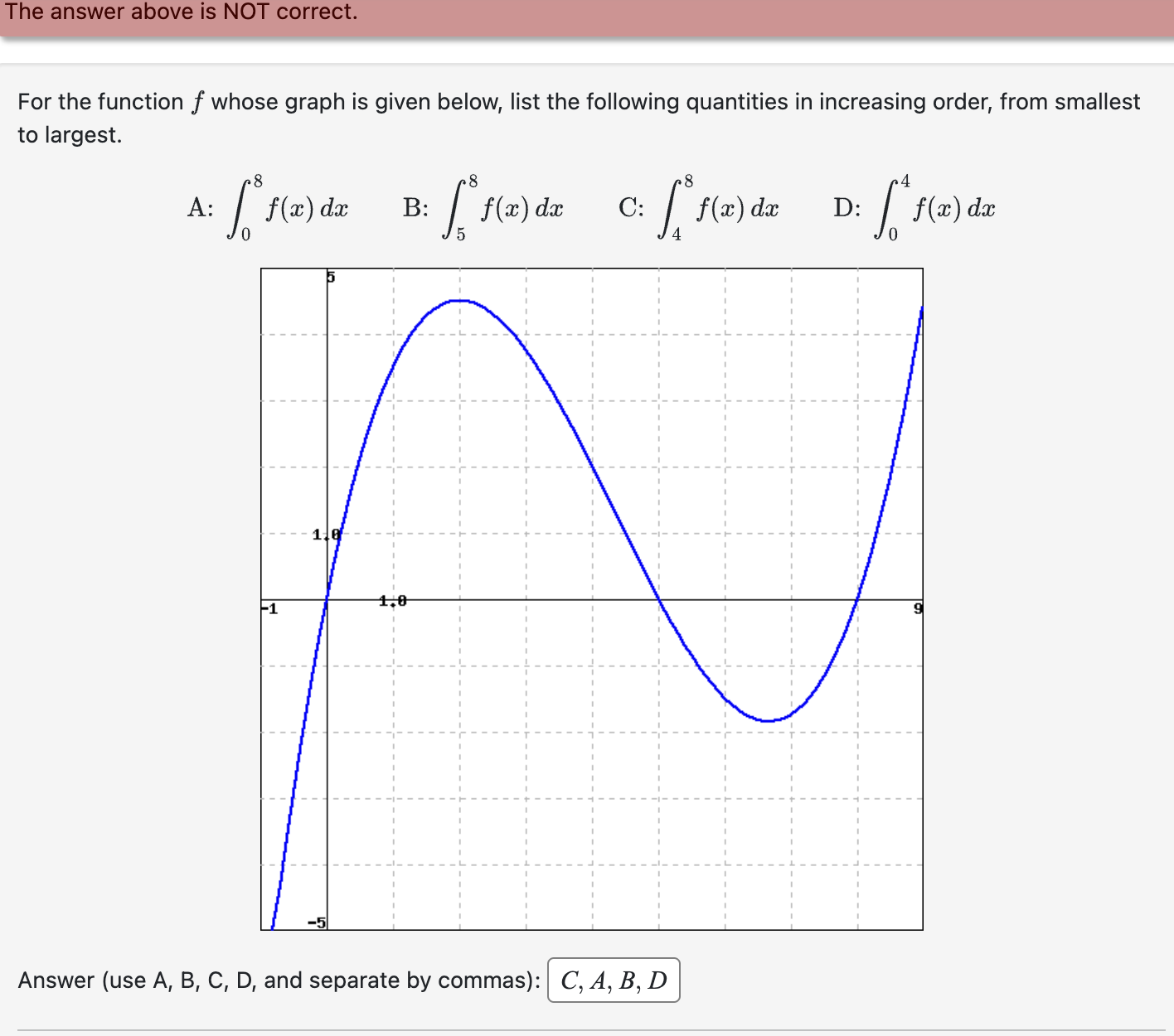 Solved The answer above is NOT correct.For the function f | Chegg.com