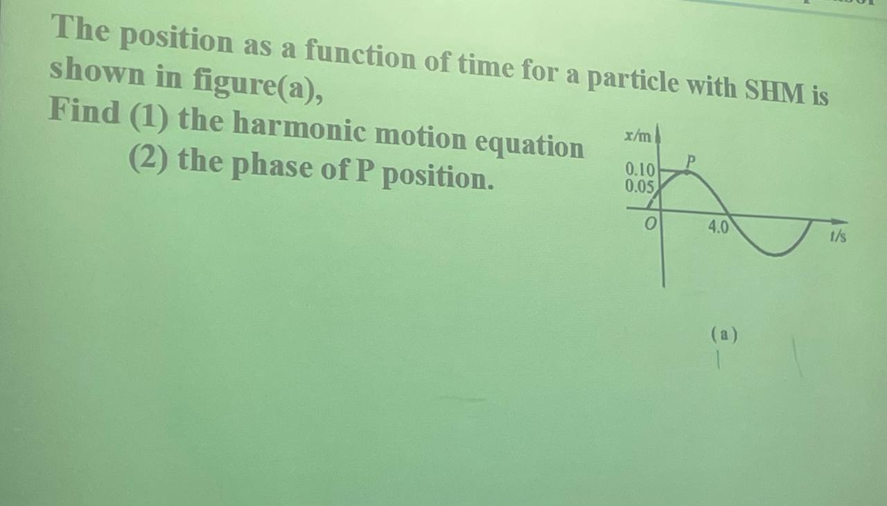 Solved The position as a function of time for a particle | Chegg.com