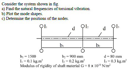 Solved Consider the system shown in fig. a) Find the natural | Chegg.com