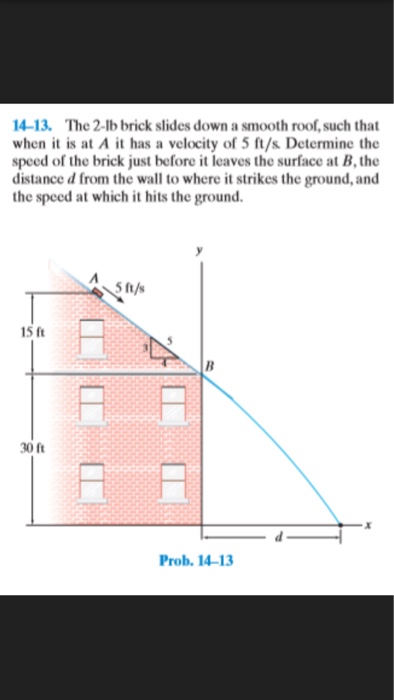 Solved The 2-lb brick slides down a smooth roof such that | Chegg.com