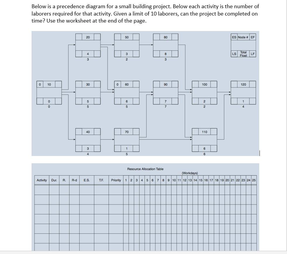 Below is a precedence diagram for a small building | Chegg.com
