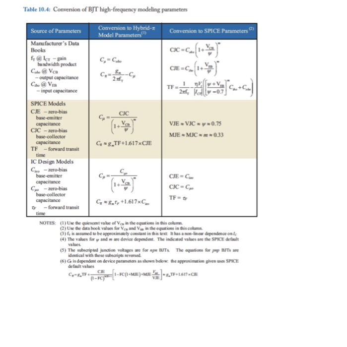 Table 10.4: Conversion of BJT high-frequency | Chegg.com
