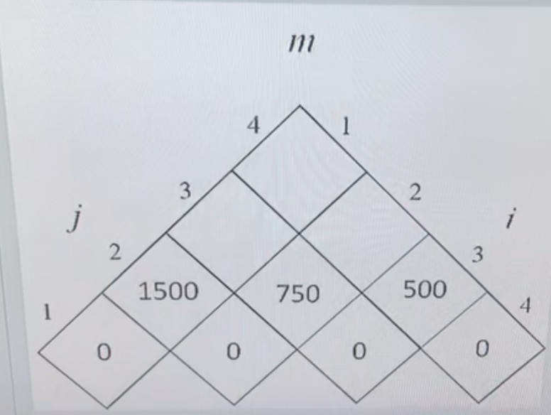 Solved Use A Recursion Tree To Determine A Good Asymptotic 8715