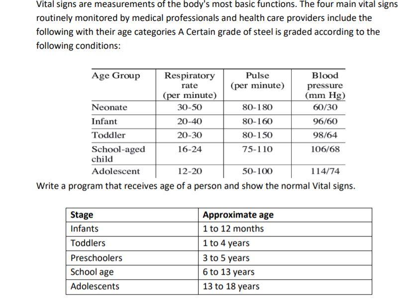 Solved Vital signs are measurements of the body's most basic | Chegg.com