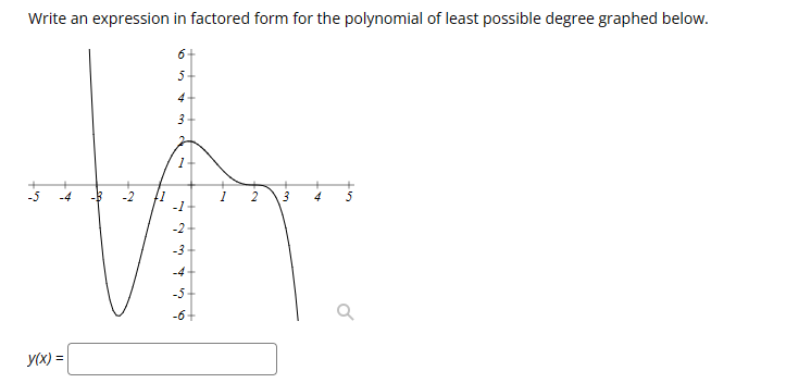 Solved Write an expression in factored form for the | Chegg.com