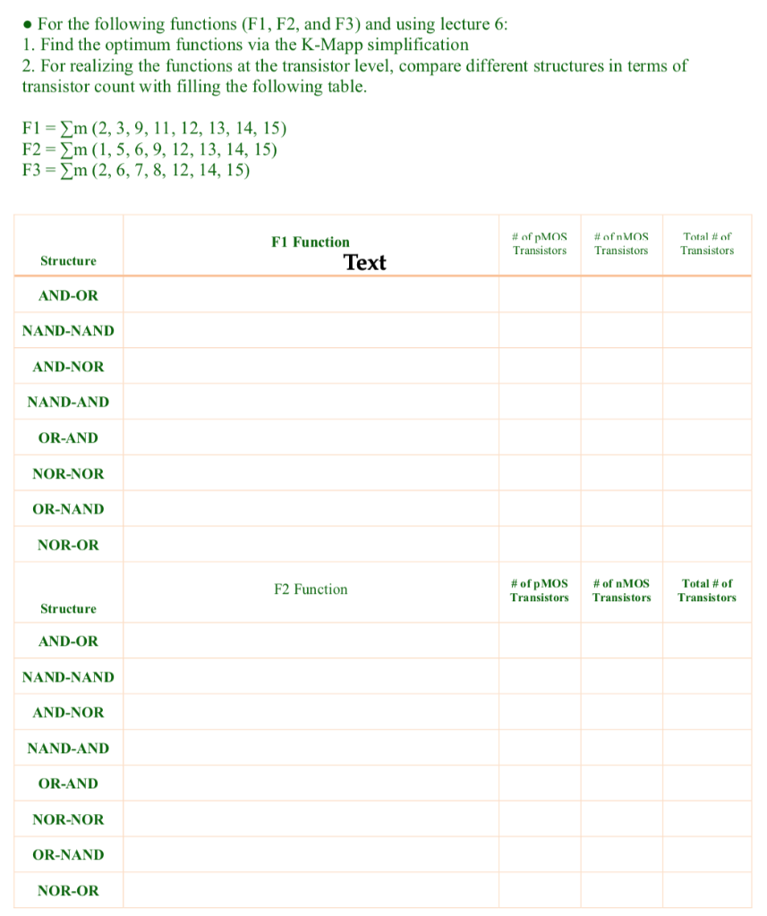 Solved • For the following functions (F1, F2, and F3) and | Chegg.com