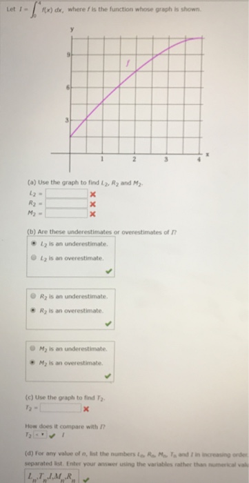 Solved Let x) dx, where fis the function whose graph is | Chegg.com