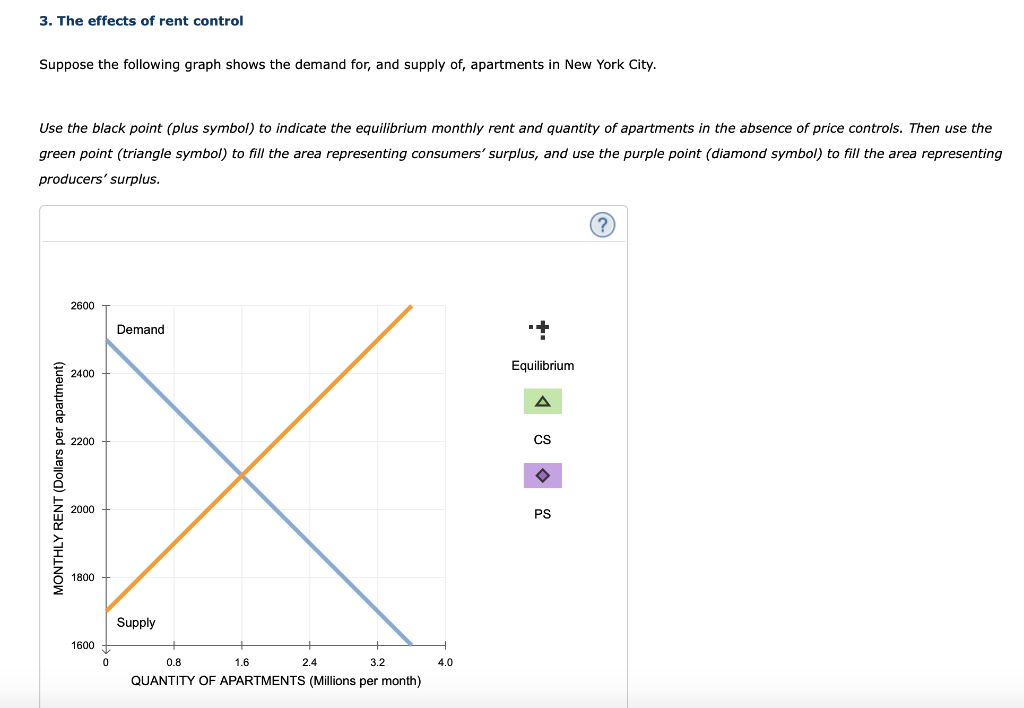 Solved 3. The effects of rent control Suppose the following | Chegg.com