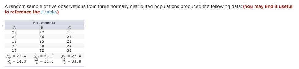 Solved c. Calculate SSE and MSE. (Round intermediate | Chegg.com