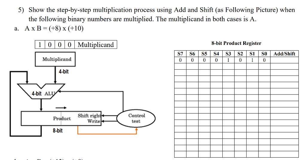 Solved 5) Show the step-by-step multiplication process using | Chegg.com