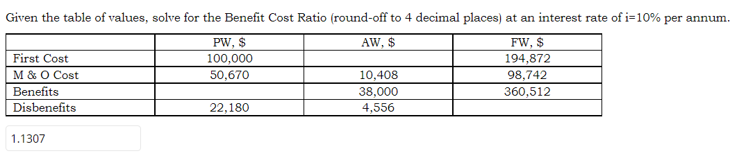 Solved Given the table of values, solve for the Benefit Cost | Chegg.com