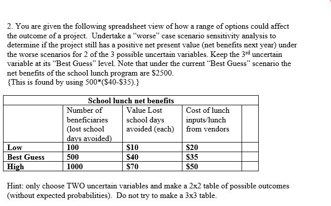 Solved 2. You are given the following spreadsheet view of | Chegg.com