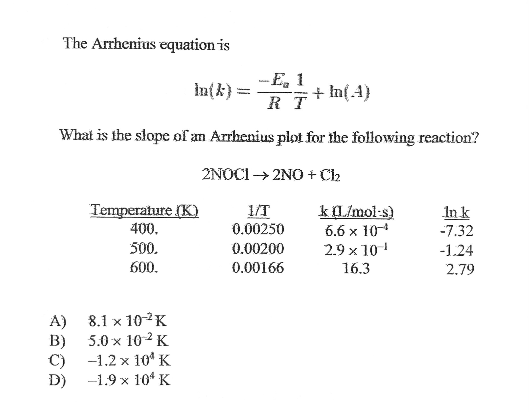 The Arrhenius equation isln(A)=-EaR1T+ln(A)What is | Chegg.com