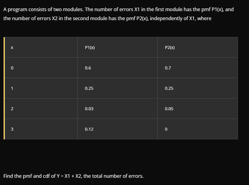 Solved A program consists of two modules. The number of | Chegg.com