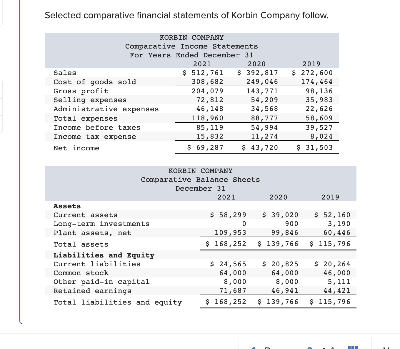 Solved Required: 1. Complete the below table to calculate | Chegg.com
