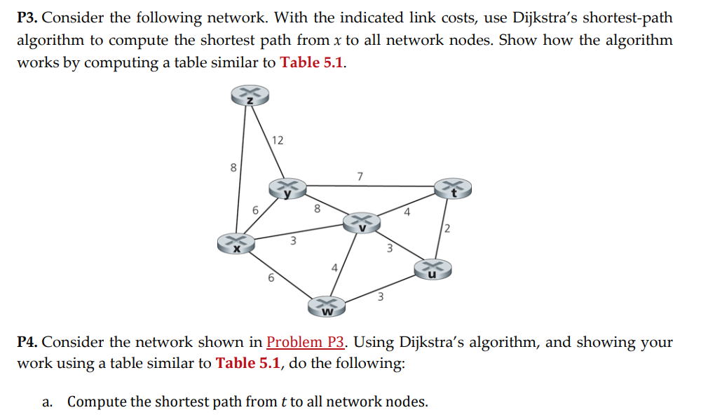 P3. Consider the following network. With the | Chegg.com P3. Consider the following network. With the | Chegg.com