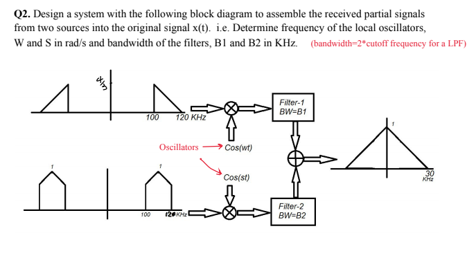 Solved Q2. Design a system with the following block diagram | Chegg.com
