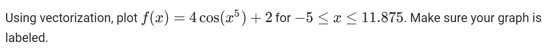 Solved Using vectorization, plot f(x)=4cos(x5)+2 for | Chegg.com