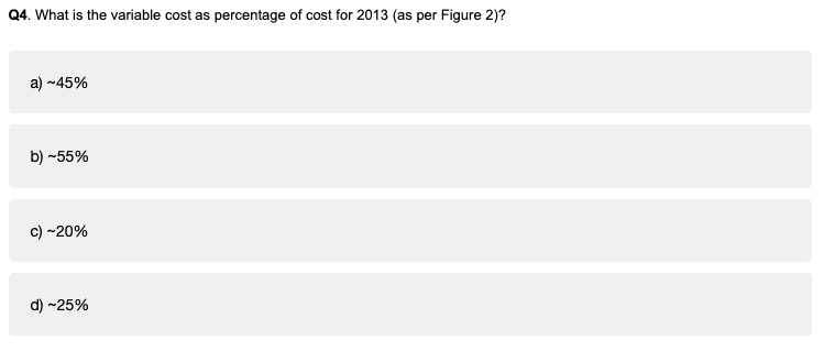 Solved Following chart shows the cost break up for Clothing | Chegg.com