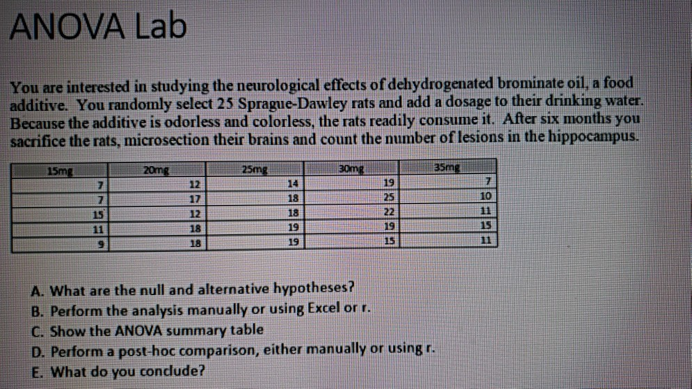 Solved ANOVA Lab You are interested in studying the | Chegg.com
