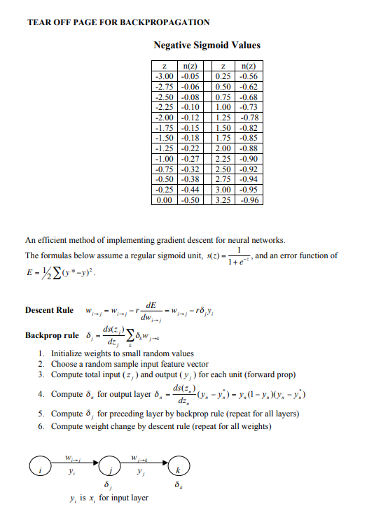 Solved TEAR OFF PAGE FOR BACKPROPAGATION Negative Sigmoid | Chegg.com