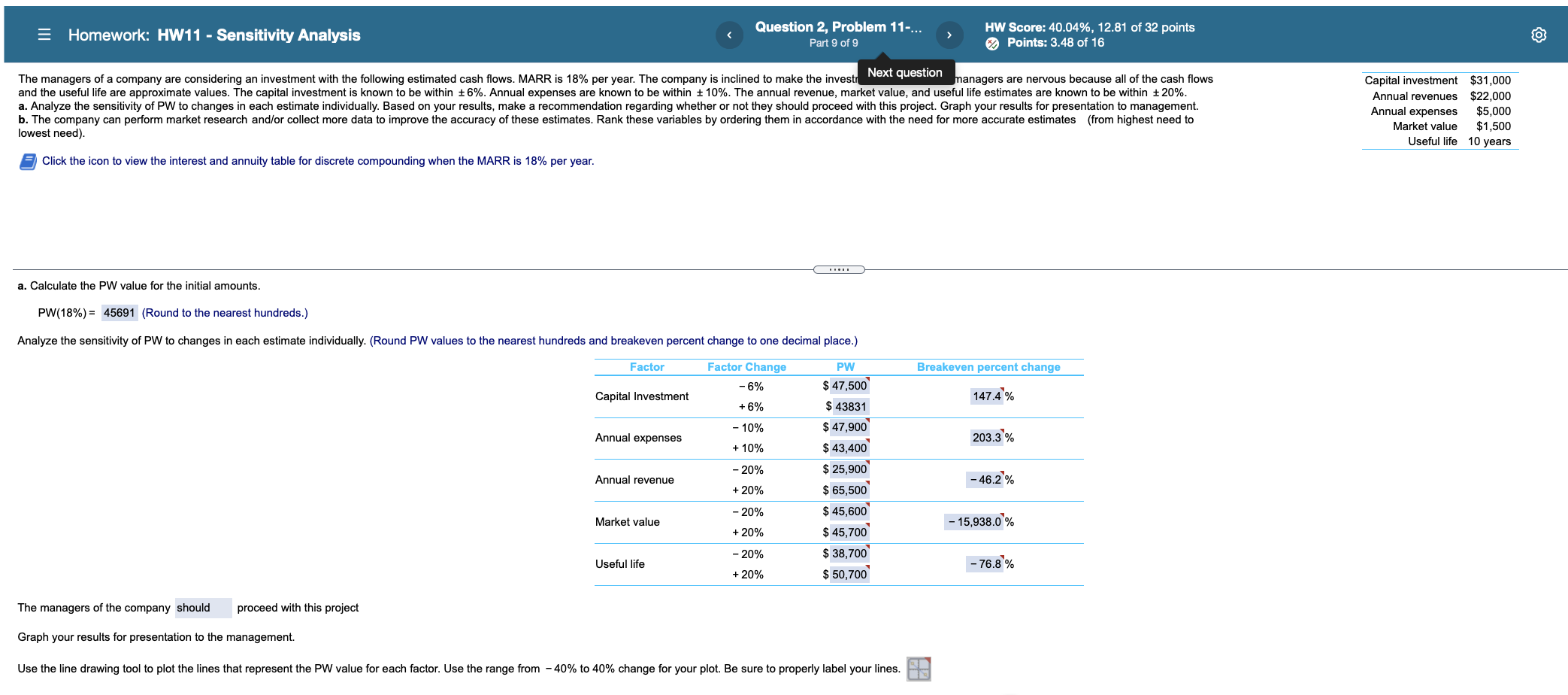 Solved = Homework: HW11 - Sensitivity Analysis Question 2, | Chegg.com
