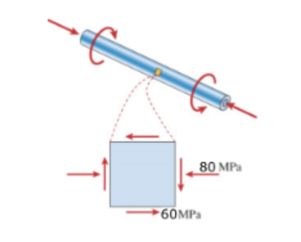 Solved A rod is subjected to both axial and torsional | Chegg.com
