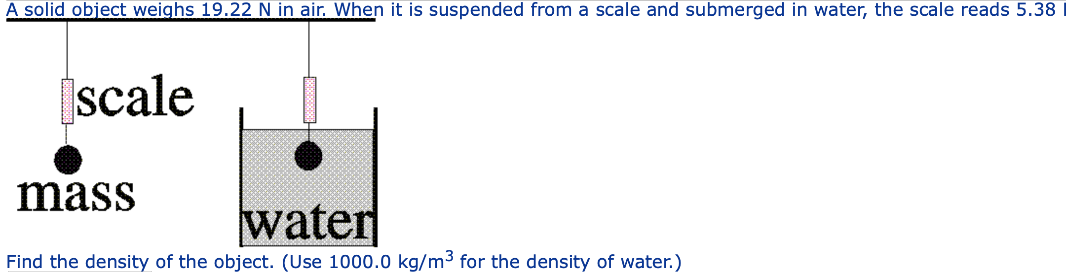 Solved A solid object weighs 19.22 N in air. When it is | Chegg.com