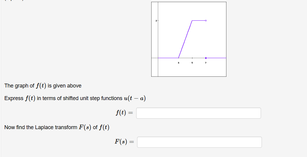 Solved The graph of f(t) is given above Express f(t) in | Chegg.com