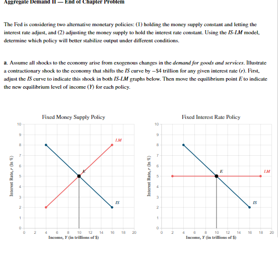 Solved Aggregate Demand II End of Chapter Problem The Fed is | Chegg.com